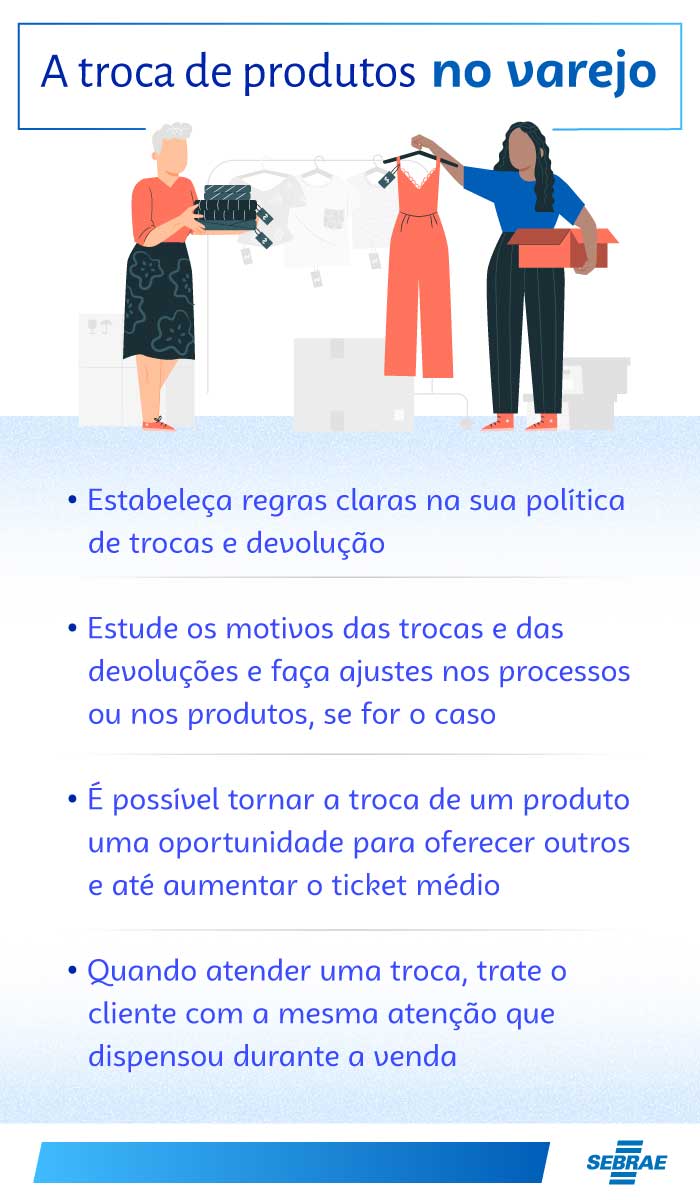 Saiba como evitar prejuízos com a troca de produtos no varejo - Sebrae